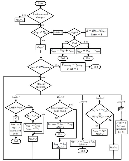 Energies | Free Full-Text | A Comprehensive Review of Flexible Power ...