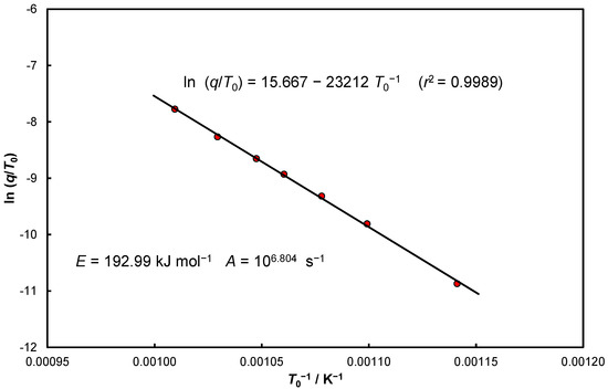 Isokinetic and Compensation Temperature in the Analysis of Thermal ...