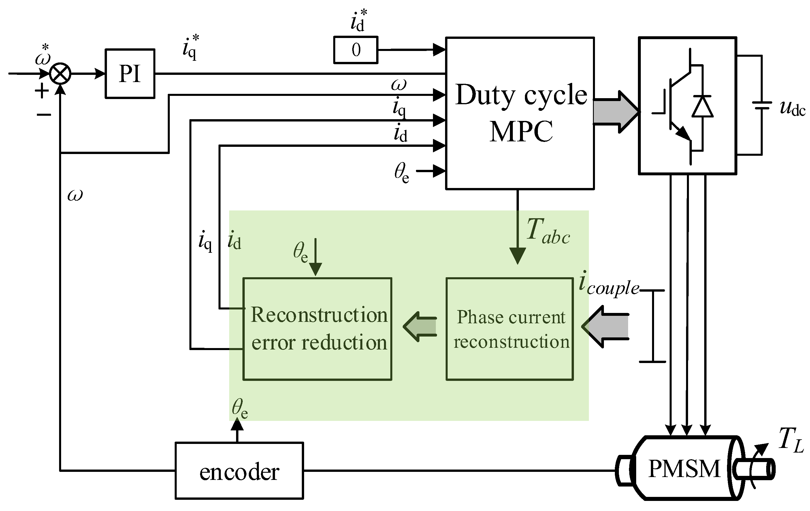 Multi-Adjustment Strategy for Phase Current Reconstruction of Permanent ...