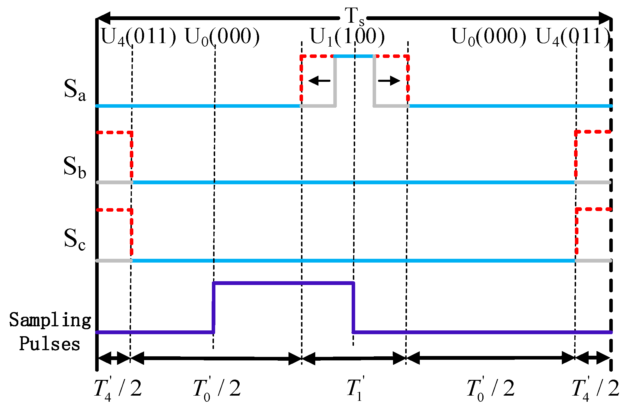 Multi-Adjustment Strategy for Phase Current Reconstruction of Permanent ...