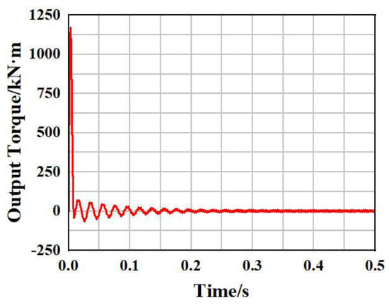 Impact of Inter-Turn Short Circuit in Excitation Windings on Magnetic ...