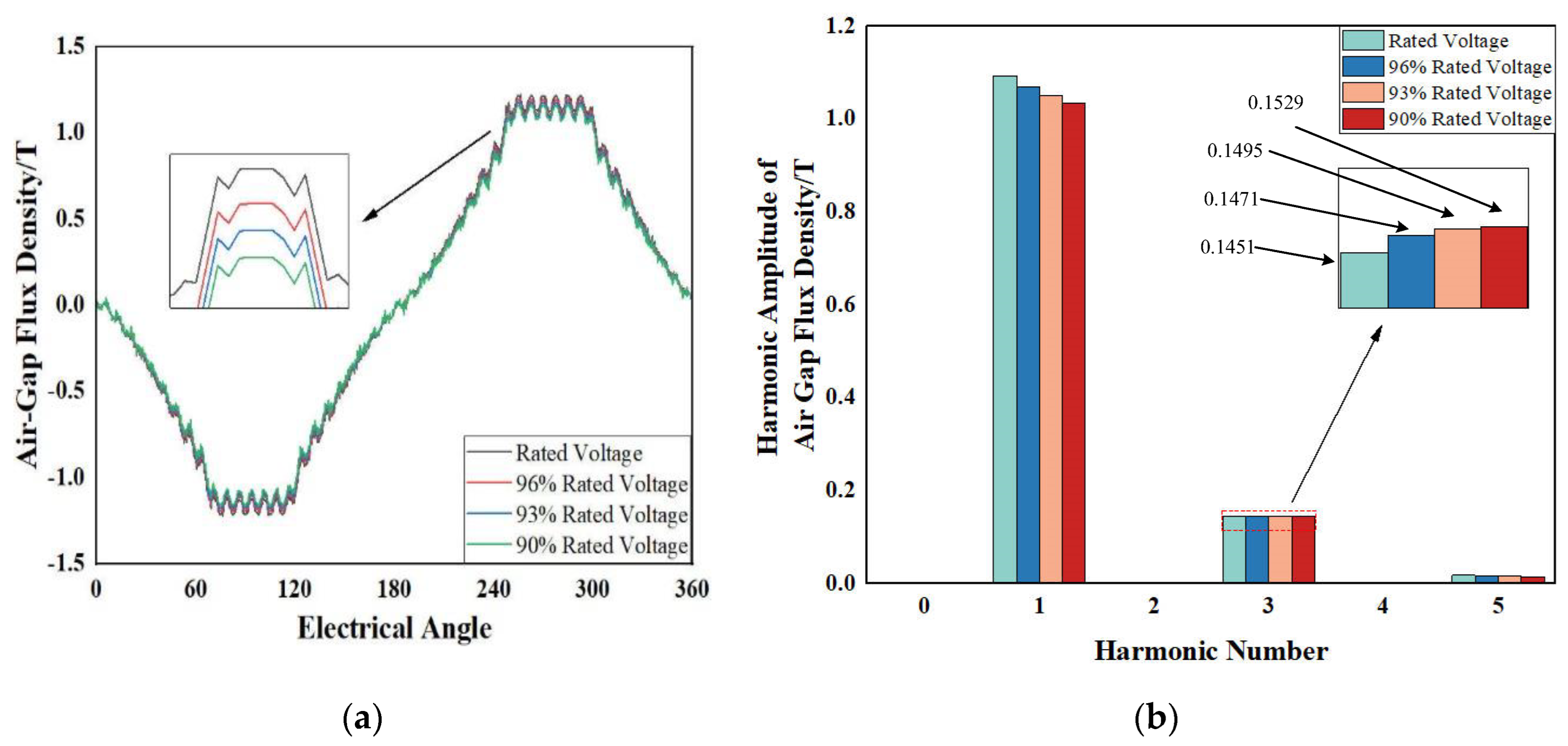 Impact of Inter-Turn Short Circuit in Excitation Windings on Magnetic ...