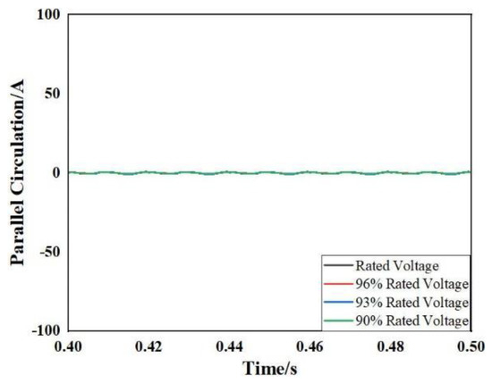 Impact of Inter-Turn Short Circuit in Excitation Windings on Magnetic Field and Stator Current ...