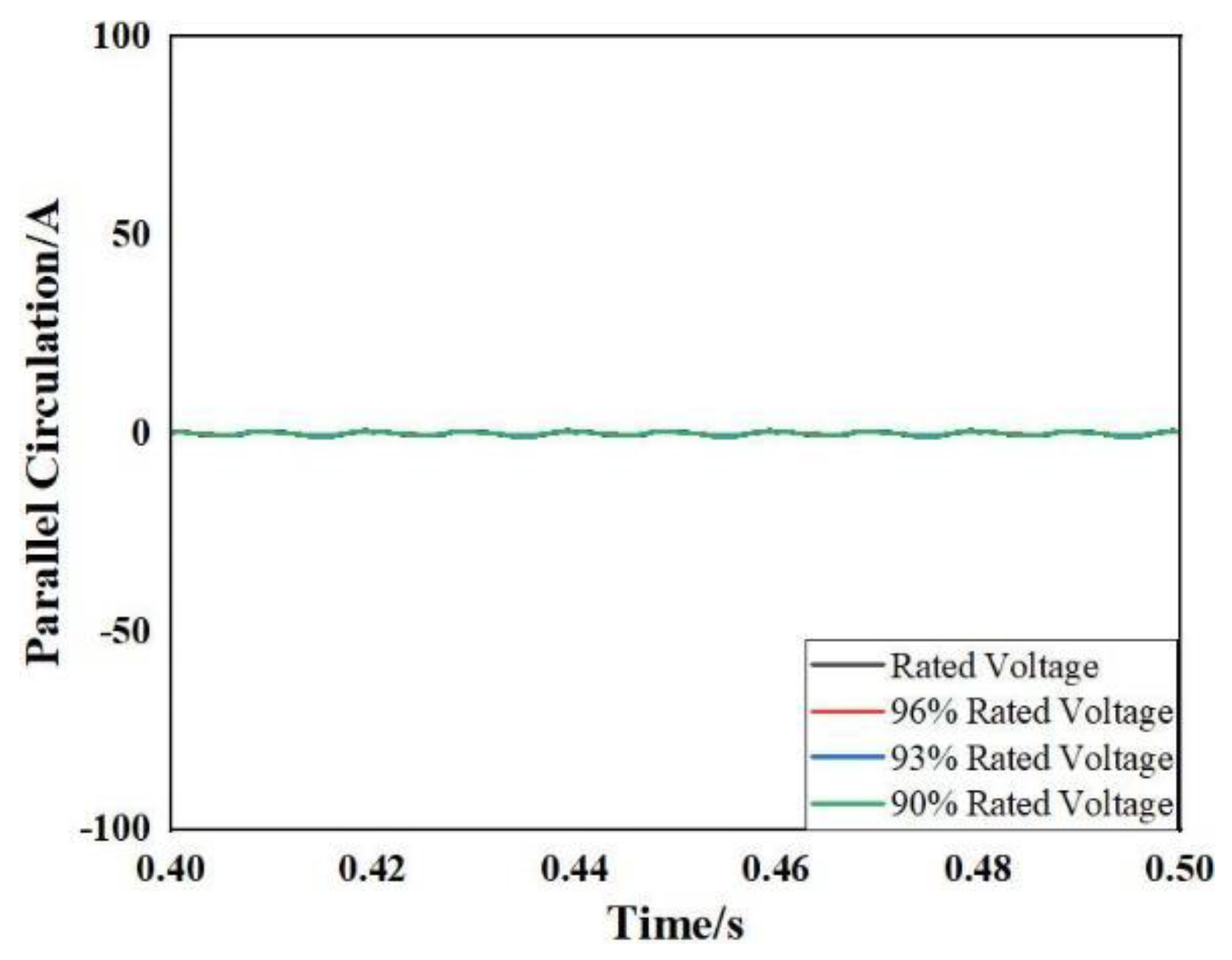 Impact of Inter-Turn Short Circuit in Excitation Windings on Magnetic ...