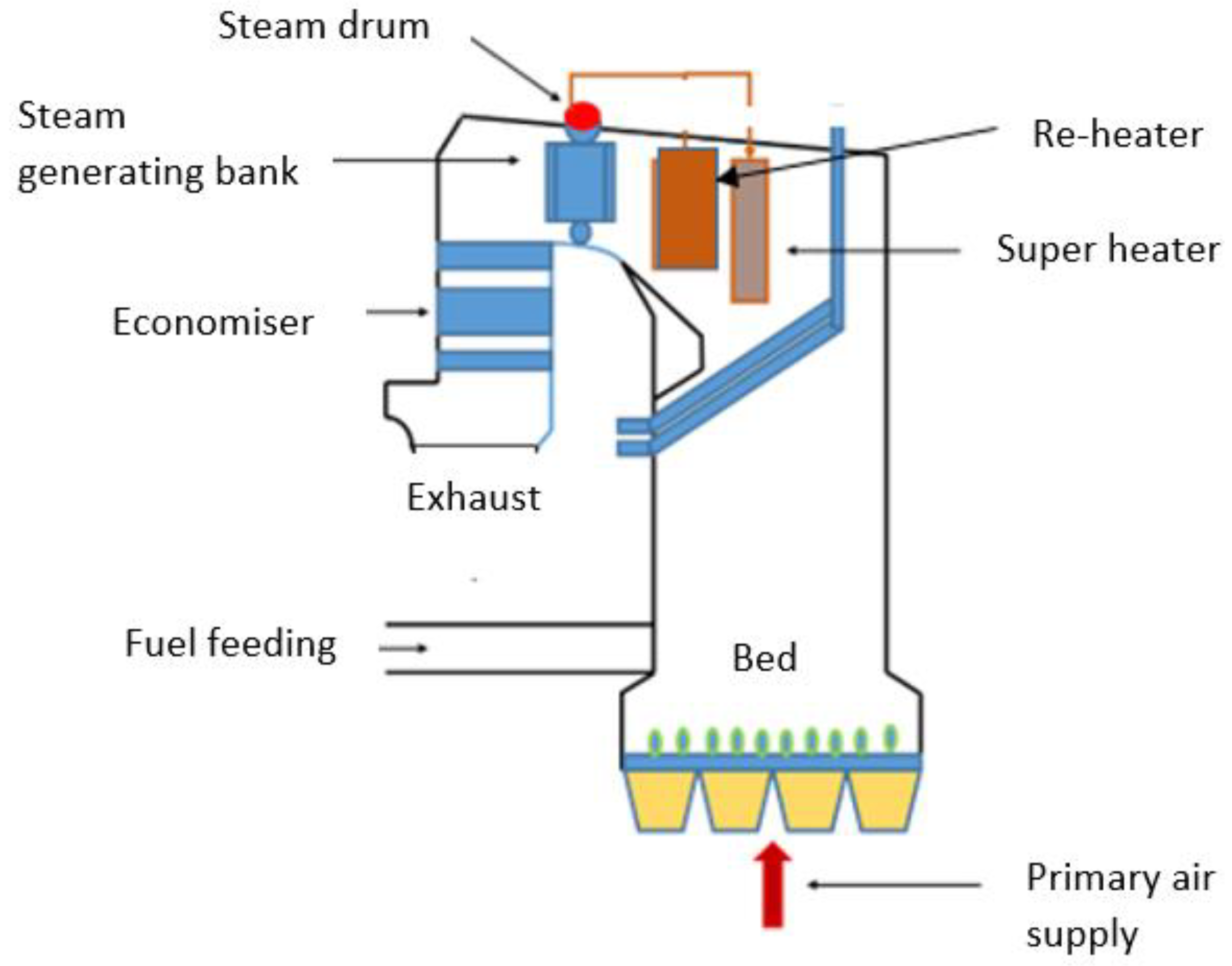 Energies | Free Full-Text | Evaluation of Multi-Utility Models with ...