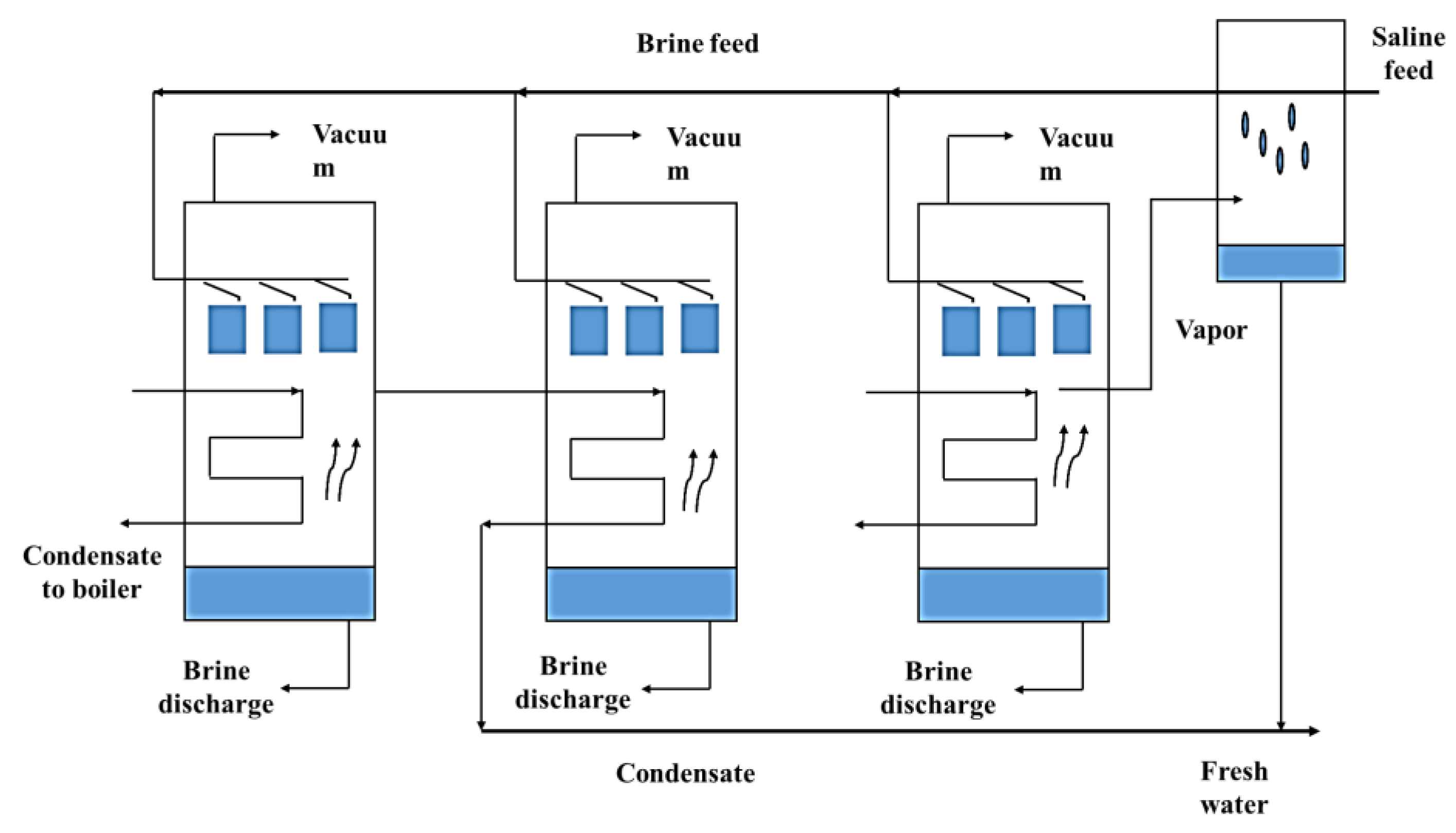 Energies | Free Full-Text | Evaluation of Multi-Utility Models with ...