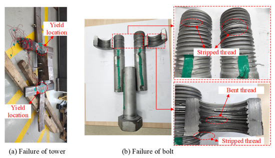 Structural Behavior of L-Type Flange Joint with Various Flange Flatness ...