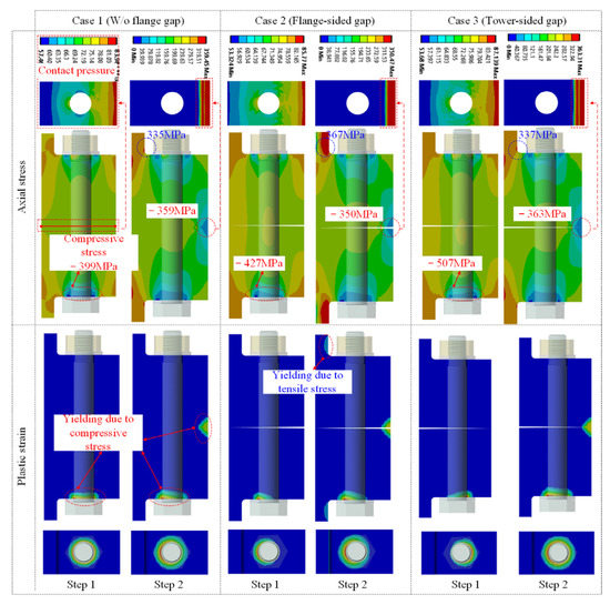 Structural Behavior of L-Type Flange Joint with Various Flange Flatness ...