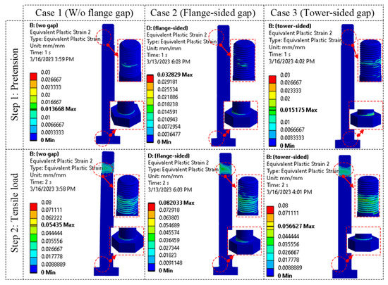 Structural Behavior of L-Type Flange Joint with Various Flange Flatness ...