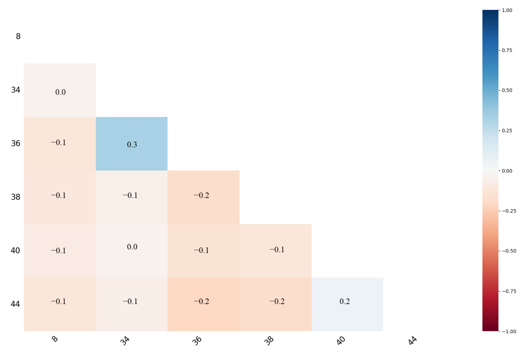 Energies | Free Full-Text | Unveiling the Feasibility of Coalbed ...