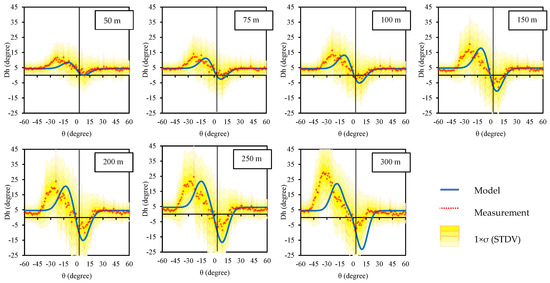 A Simple Model for Wake-Induced Aerodynamic Interaction of Wind Turbines