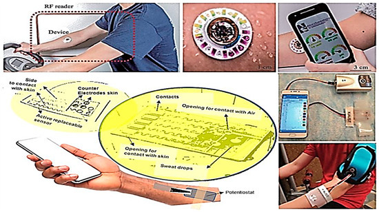 Harnessing Energy for Wearables: A Review of Radio Frequency Energy ...