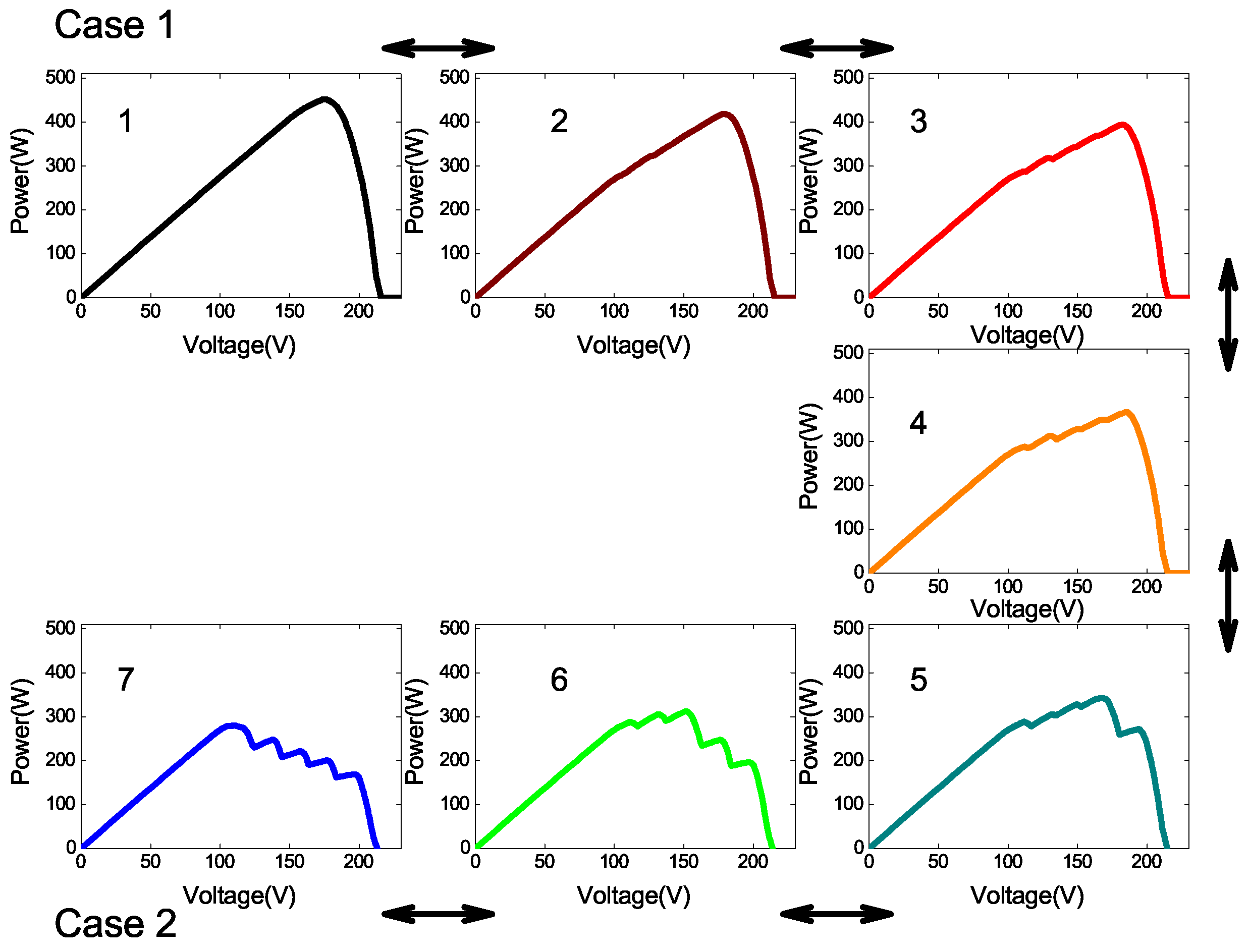 Energies | Free Full-Text | A New Golden Eagle Optimization with ...
