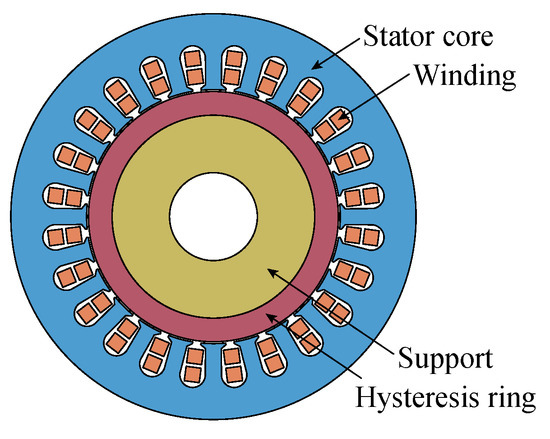 Energies | Free Full-Text | A Review on Analysis Methods and Research ...