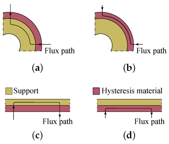 A Review on Analysis Methods and Research Status of Hysteresis Motor