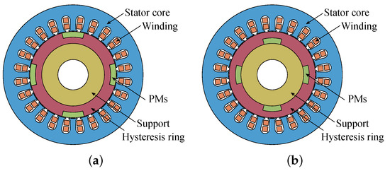 A Review on Analysis Methods and Research Status of Hysteresis Motor