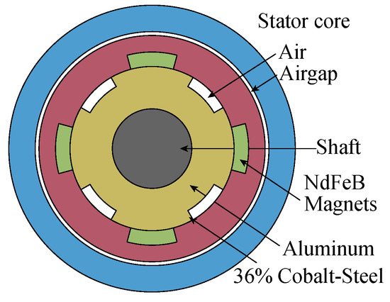A Review on Analysis Methods and Research Status of Hysteresis Motor