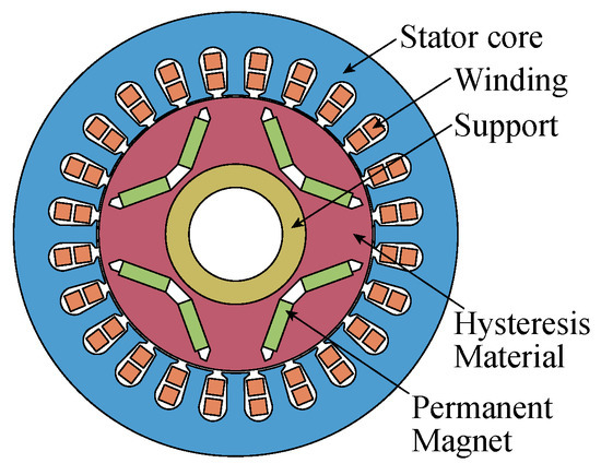 A Review on Analysis Methods and Research Status of Hysteresis Motor