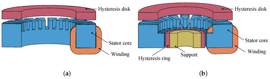 A Review on Analysis Methods and Research Status of Hysteresis Motor