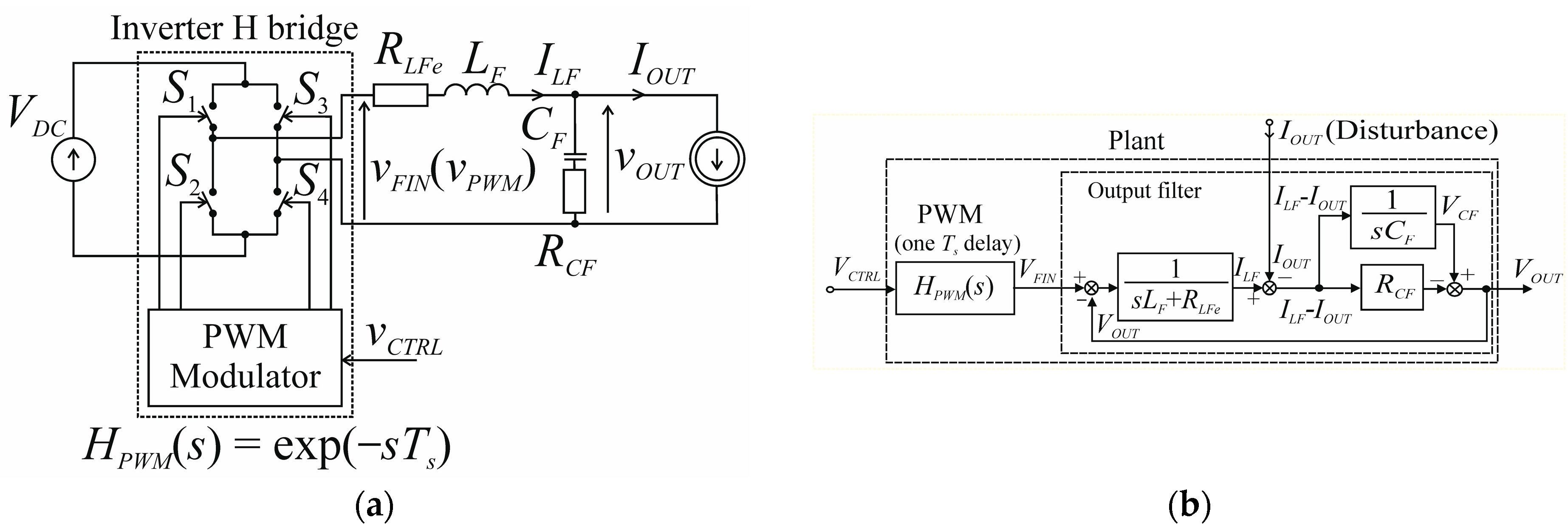 Simple Discrete Control of a Single-Phase Voltage Source Inverter in a UPS System for Low ...