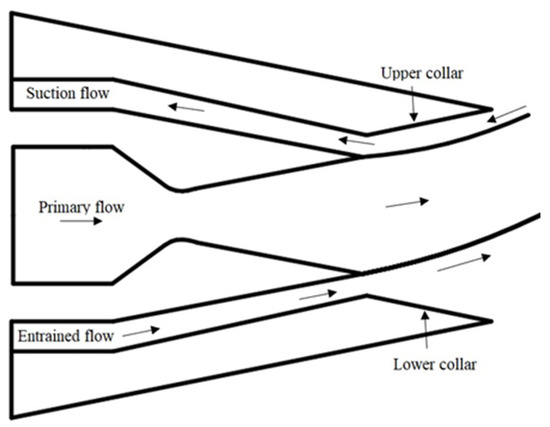 Techniques of Fluidic Thrust Vectoring in Jet Engine Nozzles: A Review