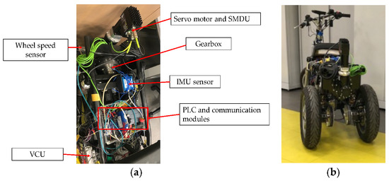 Direct Tilt Controller Design with Disturbance Compensation and ...