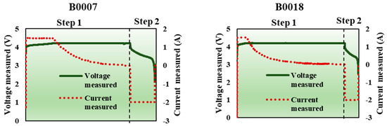 Energies | Free Full-Text | Predicting Li-Ion Battery Remaining Useful ...