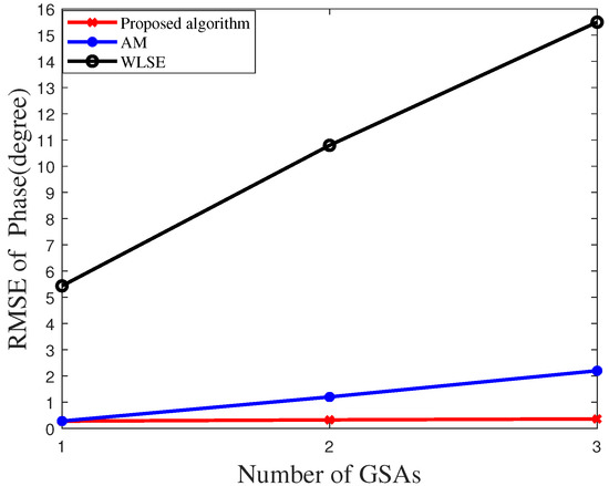 Joint Detection and State Estimate with GSAs in PMU-Based Smart Grids