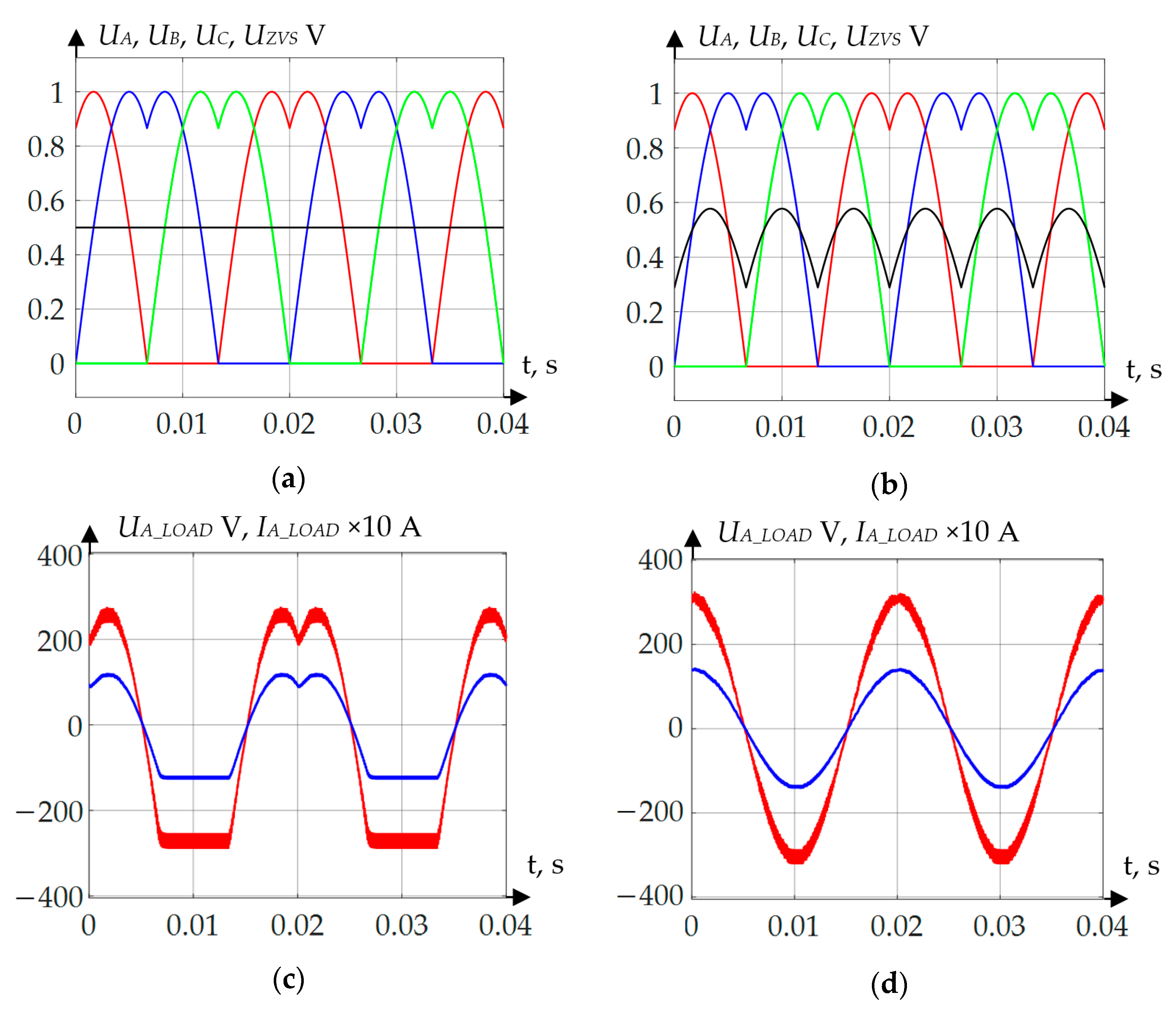 Research into a Method of Forming Neutral Point Voltage in a Three-Phase Four-Wire Voltage Inverter