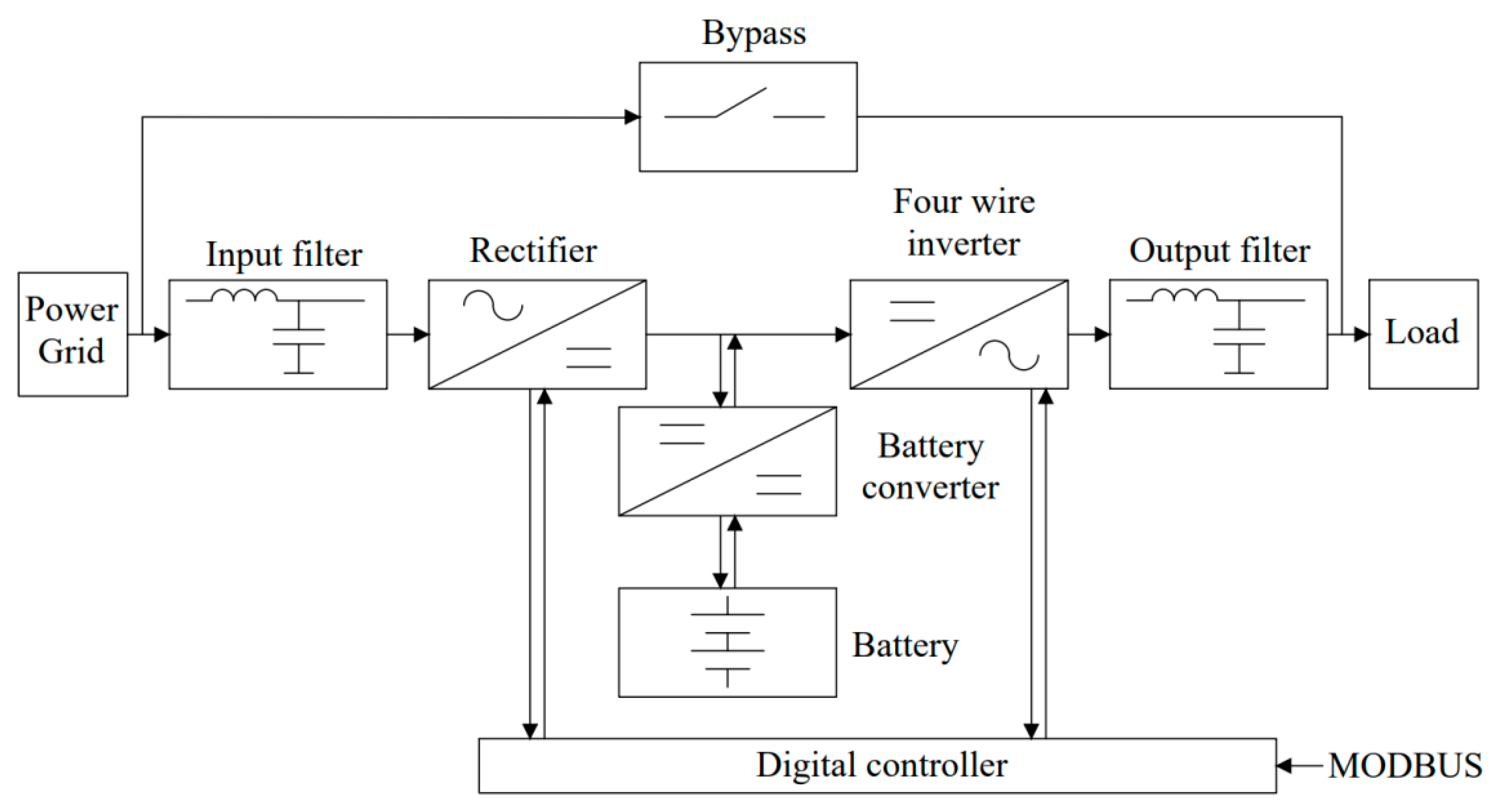 Research into a Method of Forming Neutral Point Voltage in a Three ...