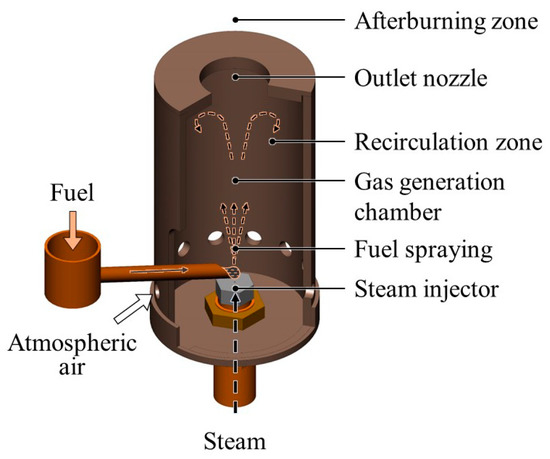 Low-Emission Waste-to-Energy Method of Liquid Fuel Combustion with a ...