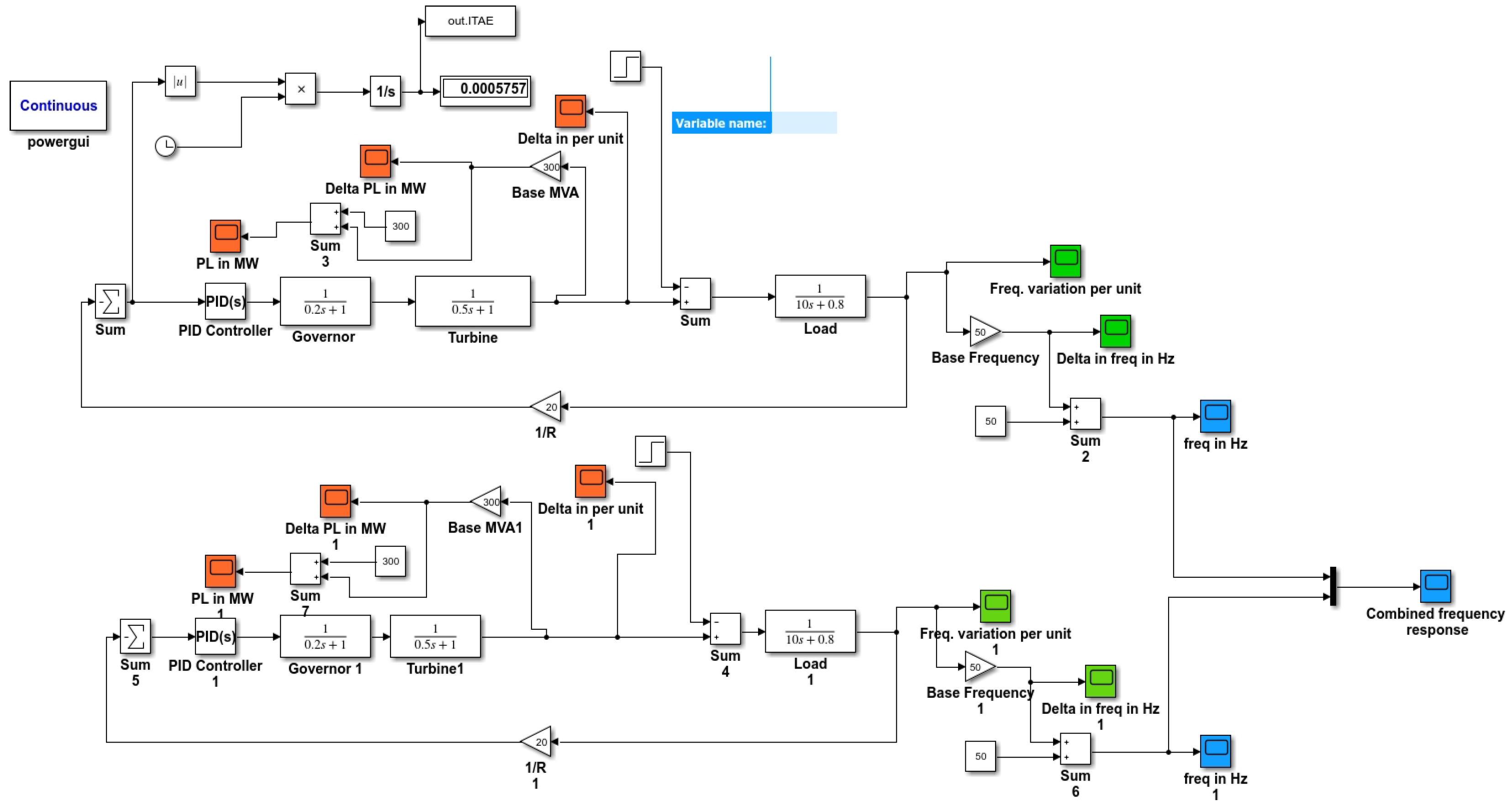 Load Frequency Control Using the Particle Swarm Optimisation Algorithm and PID Controller for ...