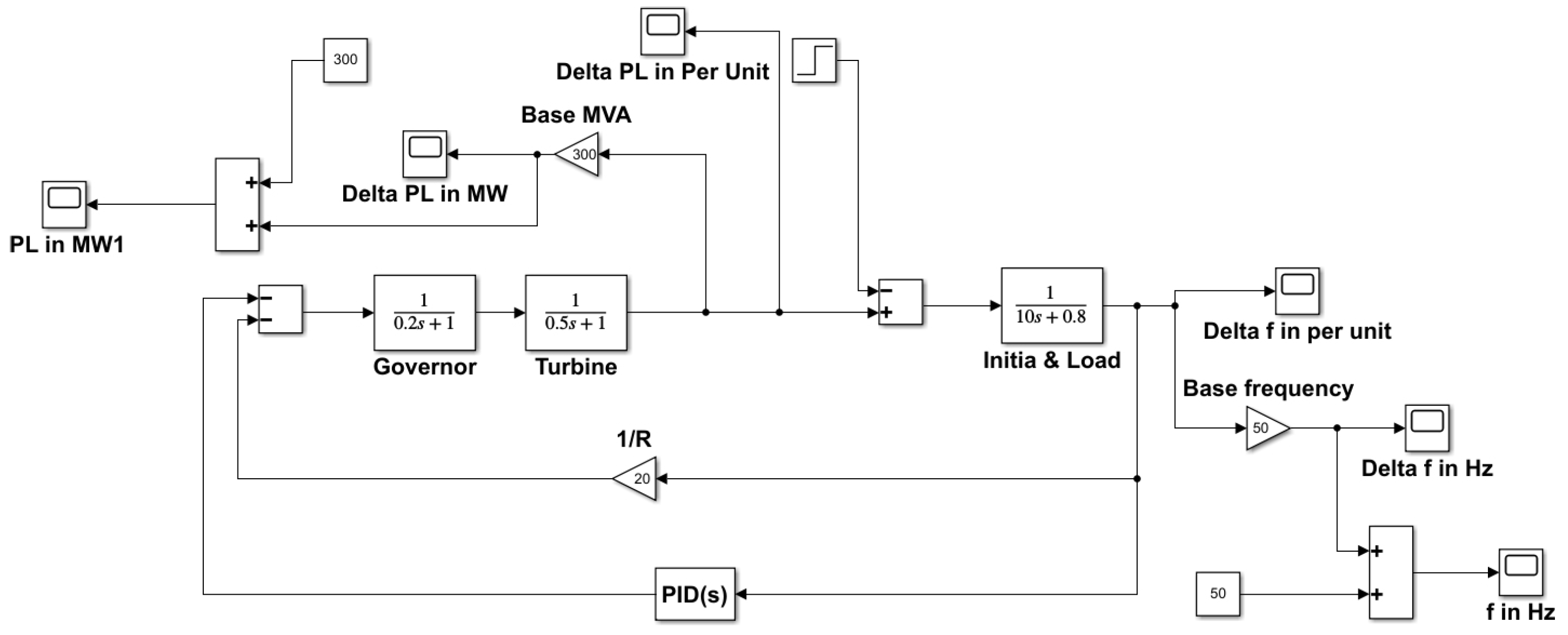 Load Frequency Control Using The Particle Swarm Optimisation Algorithm And Pid Controller For