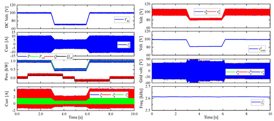 Energies | Free Full-Text | Predictive Control of Modular Multilevel ...