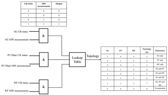 Adaptive Machine-Learning-Based Transmission Line Fault Detection and ...