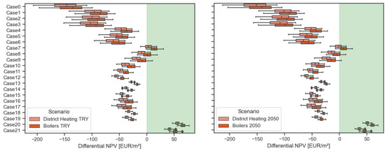 Assessment of Subsidization Strategies for Multi-Objective Optimization ...