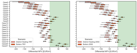 Assessment of Subsidization Strategies for Multi-Objective Optimization ...