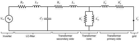 Experimental Investigation of the Frequency Response of an LC-Filter ...