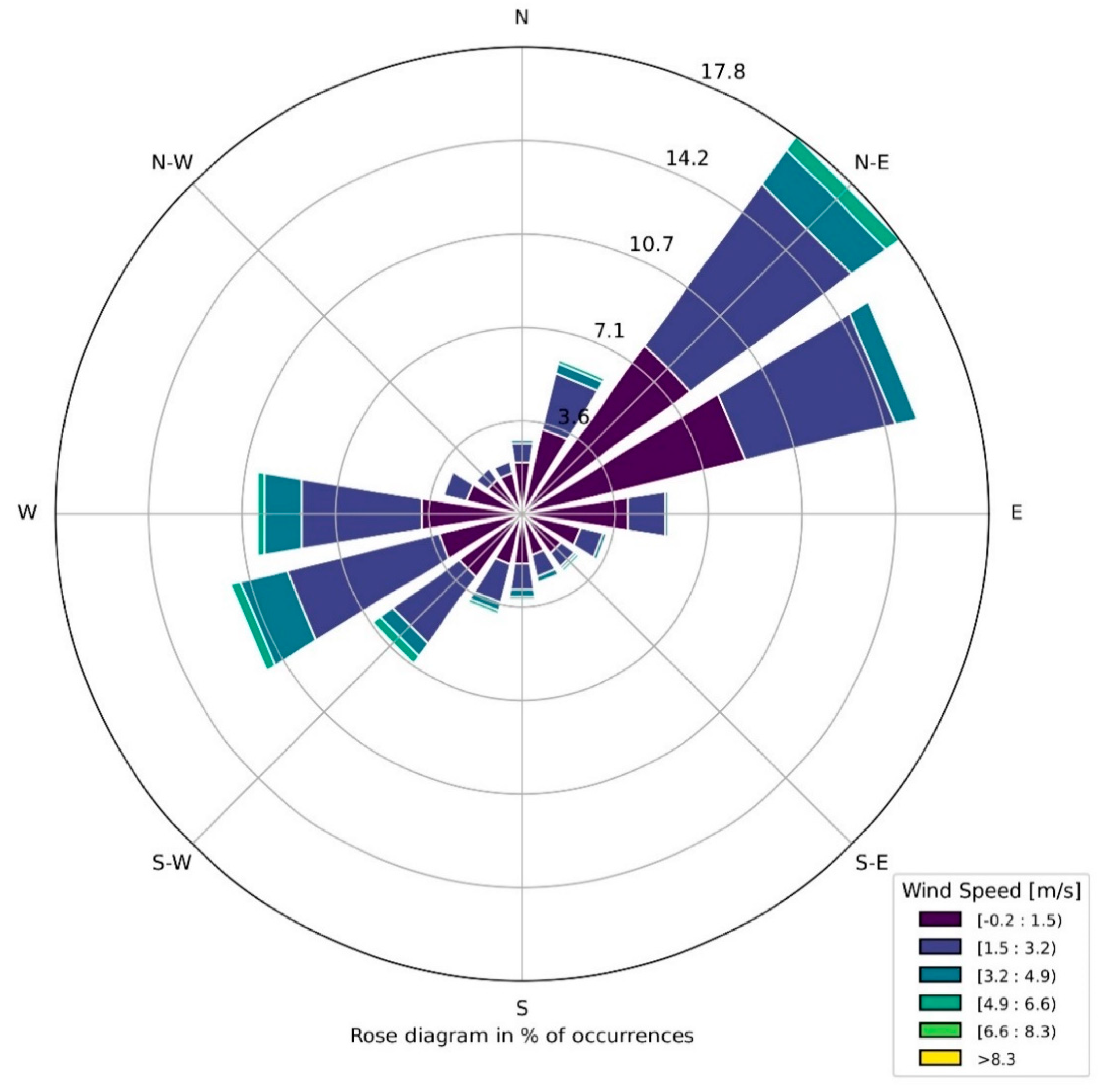 Energies | Free Full-Text | PhloVer: A Modular and Integrated Tracking ...