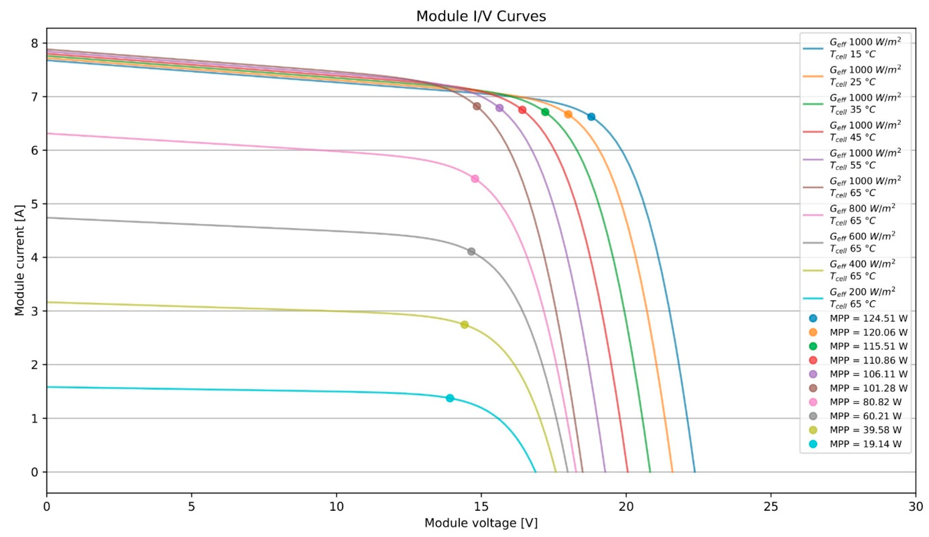 PhloVer: A Modular and Integrated Tracking Photovoltaic Shading Device ...