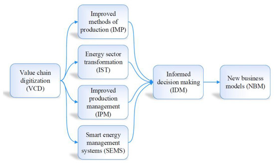 Review of Transition from Mining 4.0 to 5.0 in Fossil Energy Sources ...