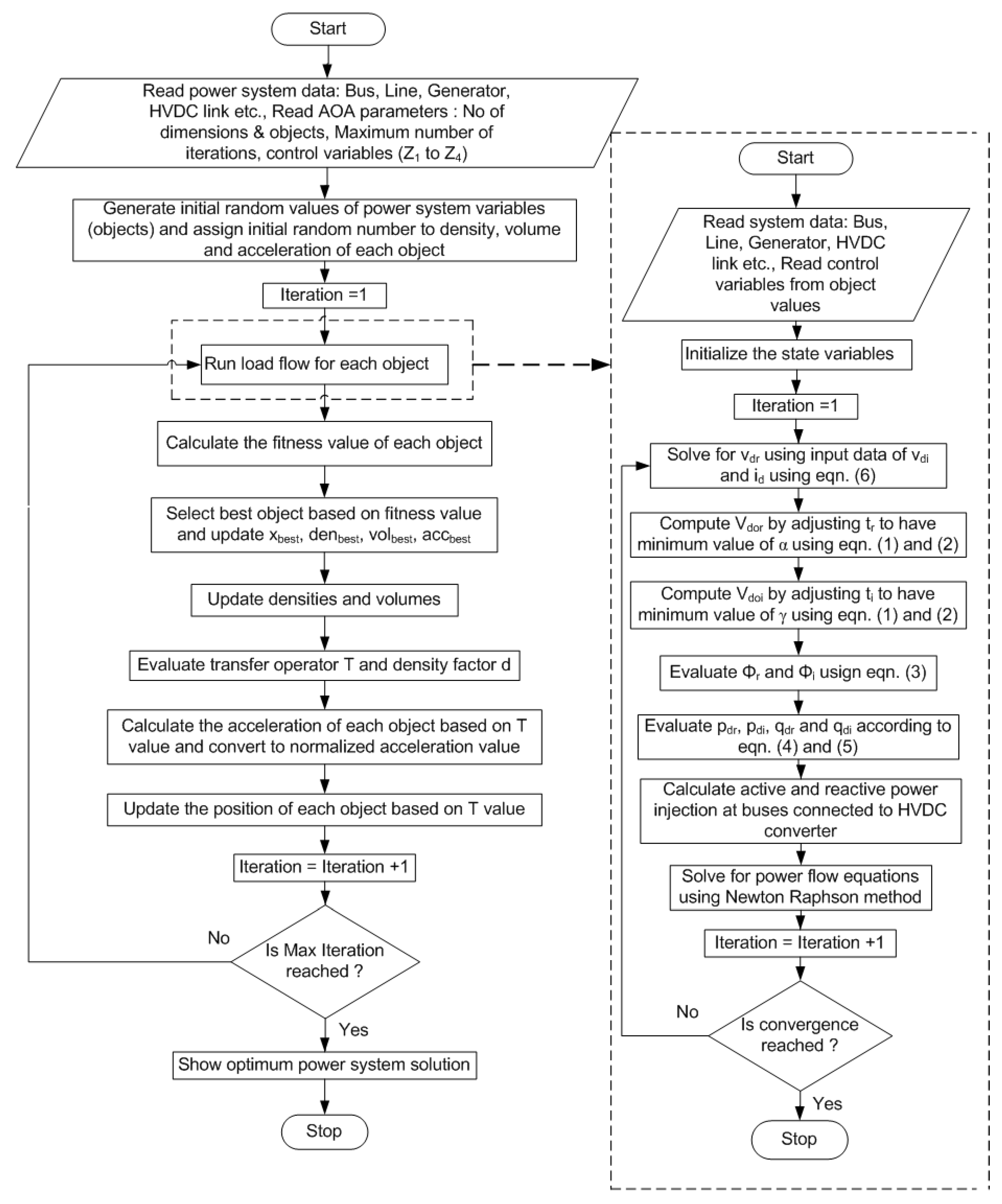 Energies | Free Full-Text | Assessment of Converter Performance in ...