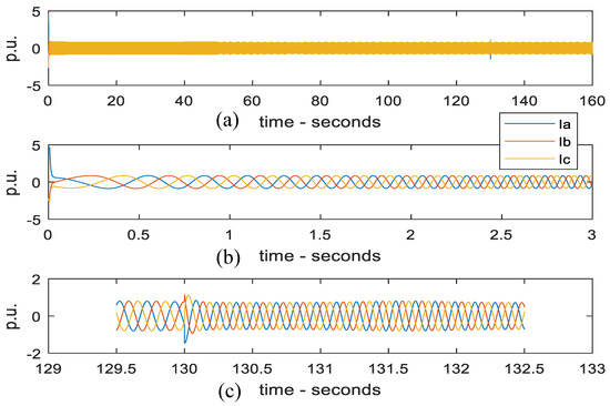Energies | Free Full-Text | Robust Proportional–Integral Sliding Mode ...