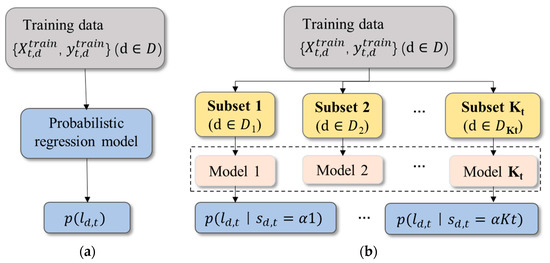 Review of Family-Level Short-Term Load Forecasting and Its Application ...