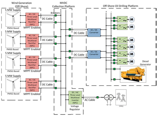 Electrification of Offshore Oil and Gas Production: Architectures and ...