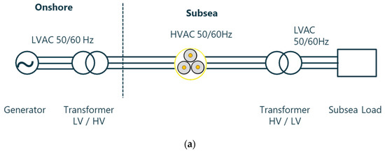 Electrification of Offshore Oil and Gas Production: Architectures and ...