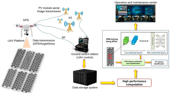 Weightless Neural Network-Based Detection and Diagnosis of Visual ...