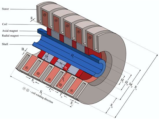 Cogging Force Reduction and Profile Smoothening Methods for a Slot ...