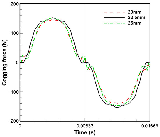 Cogging Force Reduction and Profile Smoothening Methods for a Slot ...