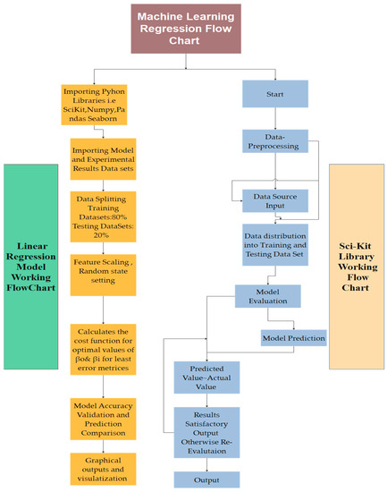 Energies | Free Full-Text | Advancing Sustainable Decomposition of ...